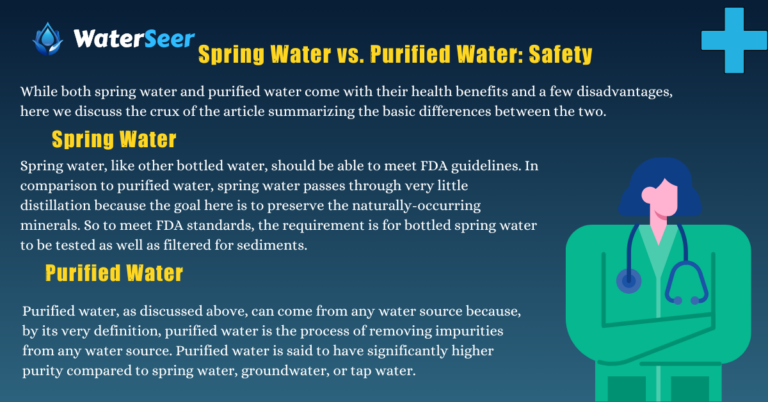 Spring Water vs. Purified Water: Know The Differences? - WaterSeer.org