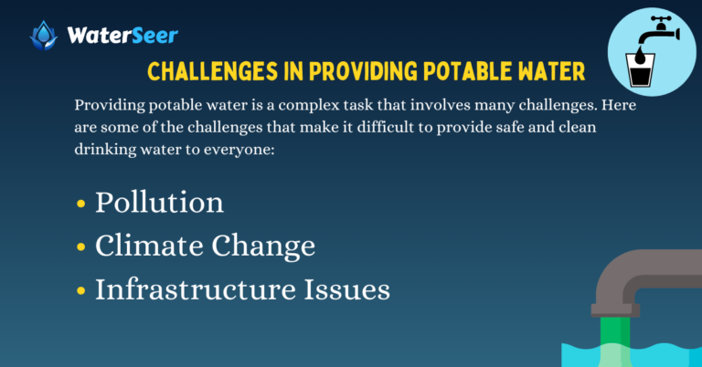 What is Potable Water? Definition, Importance, and Safety