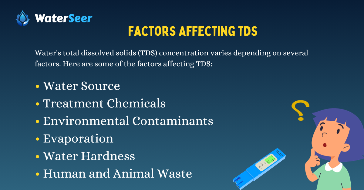 TDS in Water Explained: Effects on Taste, Safety, and Beyond